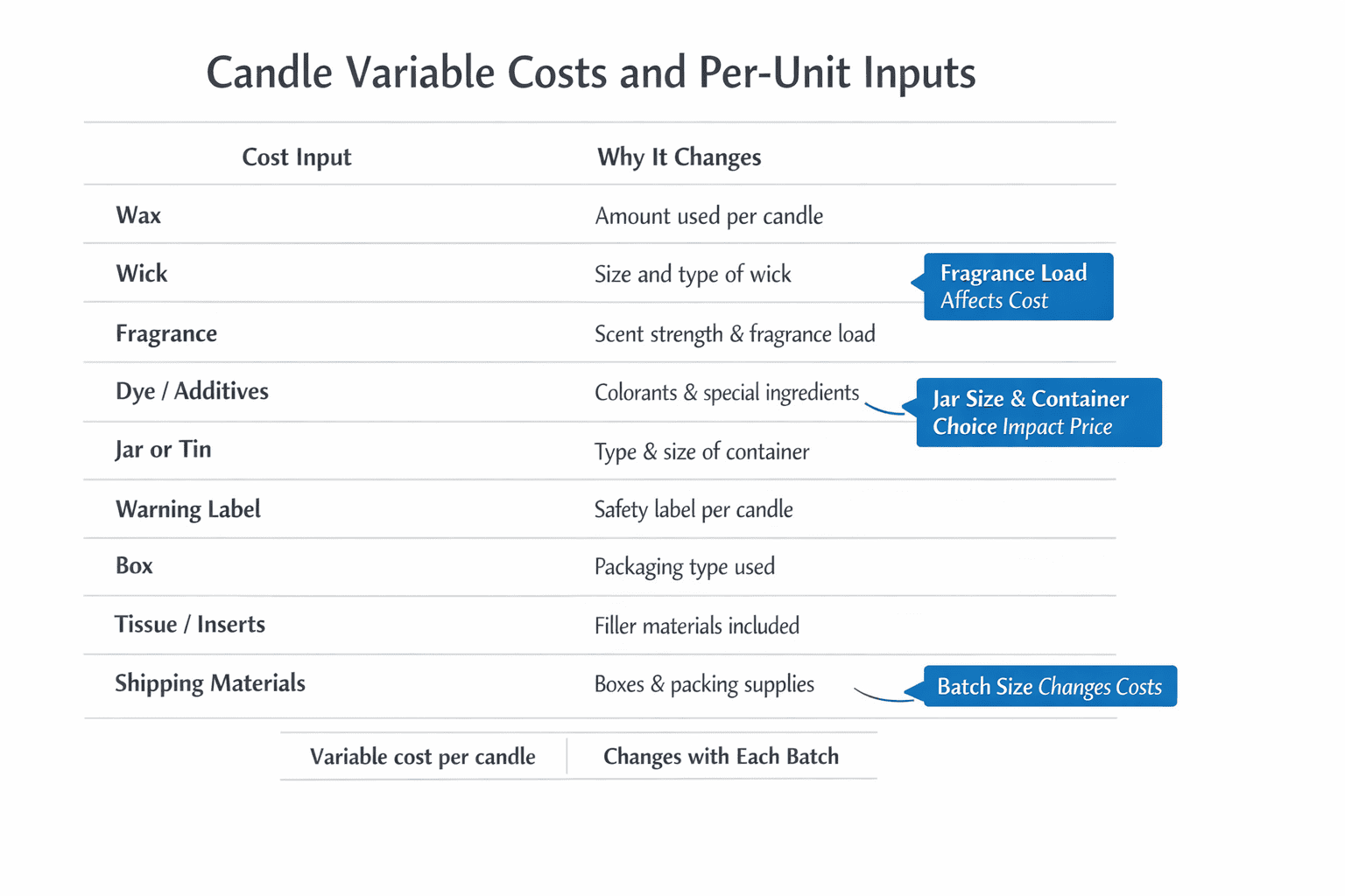How Much Does It Cost To Make A Candle - DIY products 101
