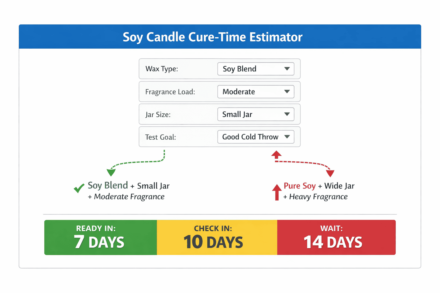 How Long Should Soy Candles Cure Before Burning? - DIY products 101