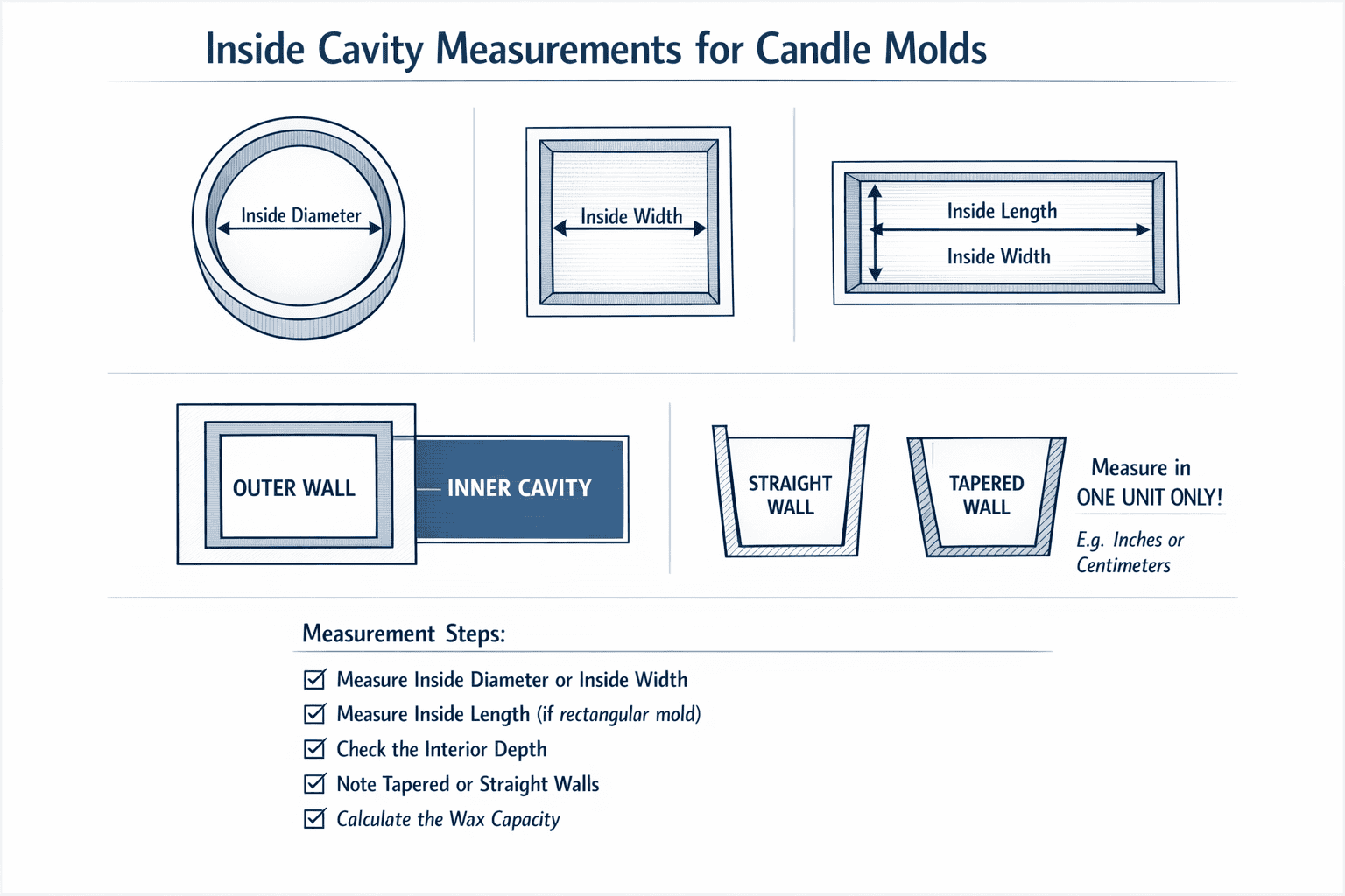 How Much Wax Will My Candle Mold Hold? (Size, Height, Fill Formula ...