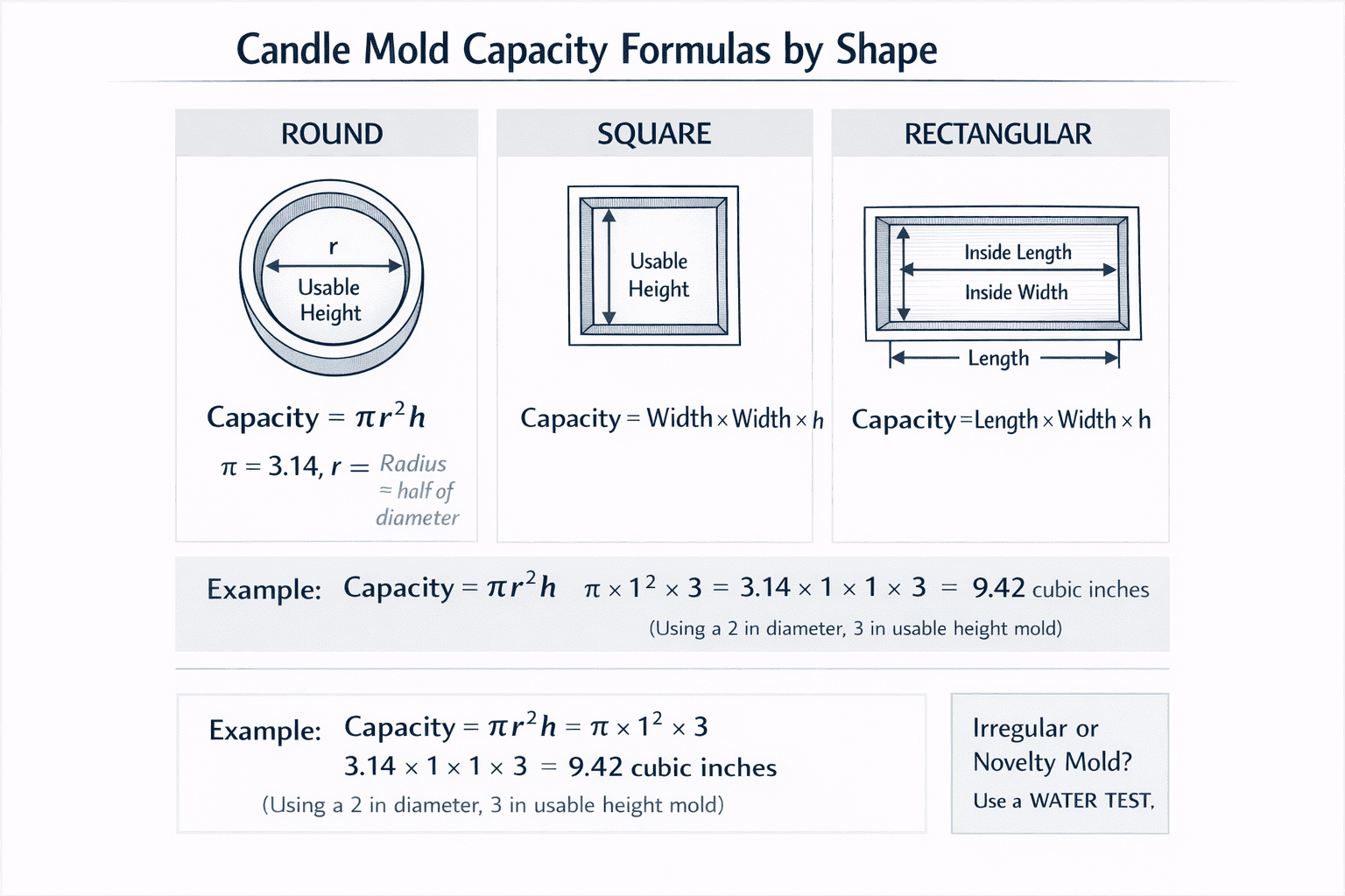 How Much Wax Will My Candle Mold Hold? (Size, Height, Fill Formula ...